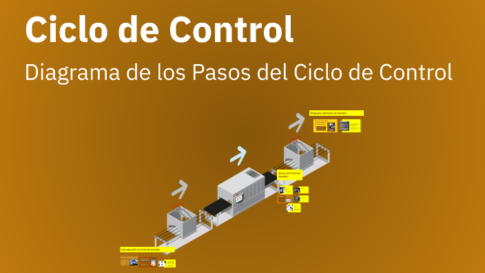 Ciclo de Control by Lina Maria Ayala on Prezi