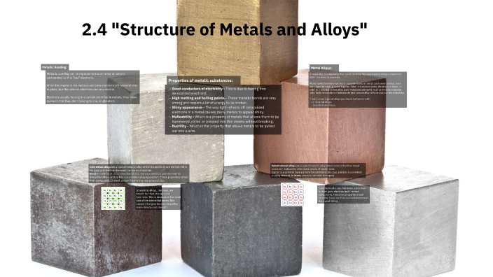 AP_CHEM 2.4 "Structure of Metals and Alloys" by Yonis Maher on Prezi
