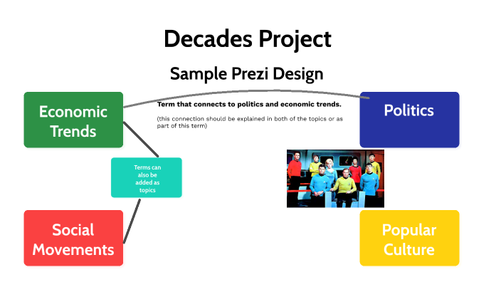 Decades Project Sample by Aaron Jaggers on Prezi