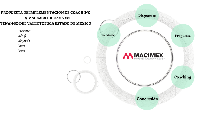 Macimex by Alejandro Almaraz on Prezi