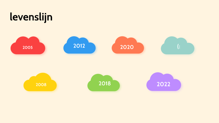 levenslijn by on Prezi