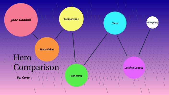 Hero Comparison by Carly Beck on Prezi