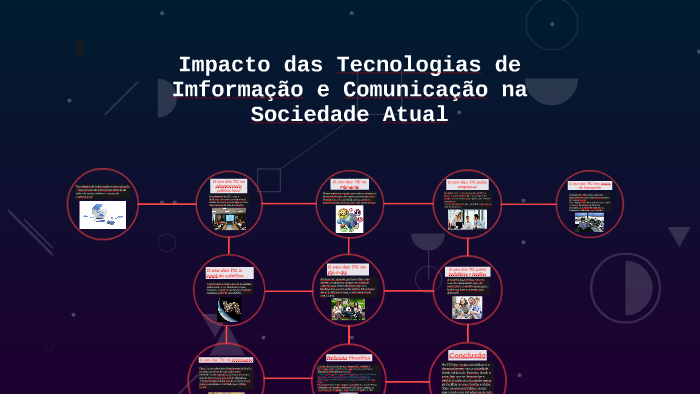 Impacto das Tecnologias de Imformação e Comunicação na Socie by Rafael ...