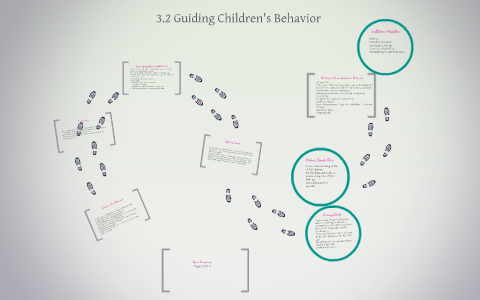 3.2 Guiding Children's Behavior by Laura Wommack on Prezi