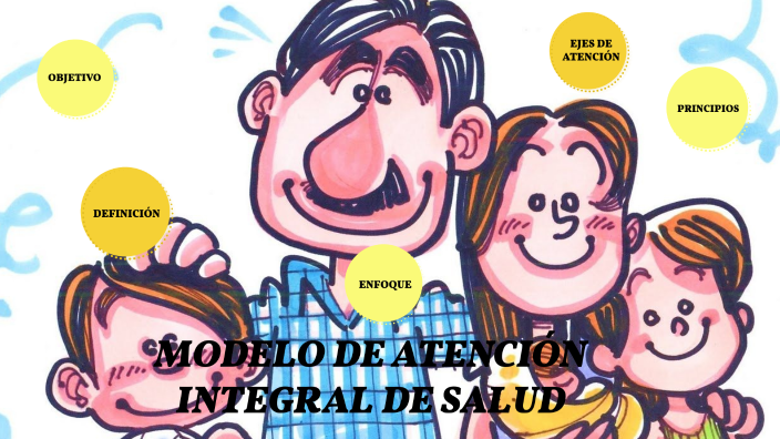 MODELO DE ATENCIÓN INTEGRAL DE SALUD by ANA LUCIA VEGAS LABRIN on Prezi