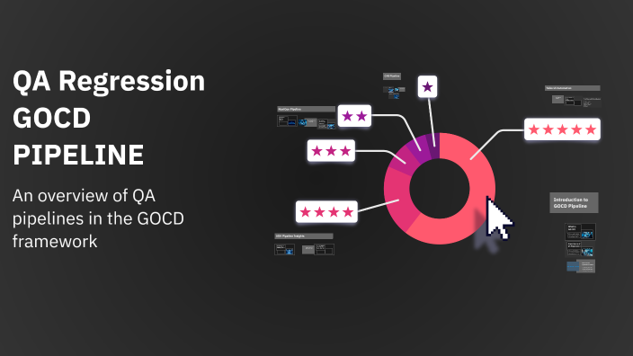 QA Regression GOCD PIPELINE by vidya sagar on Prezi