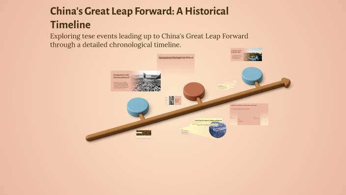 China's Great Leap Forward: A Historical Timeline by Harrison Rucker on ...