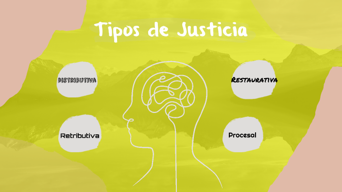 Tipos de Justicia by Israel Amador on Prezi
