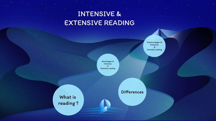 INTENSIVE & EXTENSIVE READING by ABHIRAM TATA on Prezi