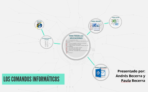 LOS COMANDOS INFORMÁTICOS by Andres Becerra on Prezi