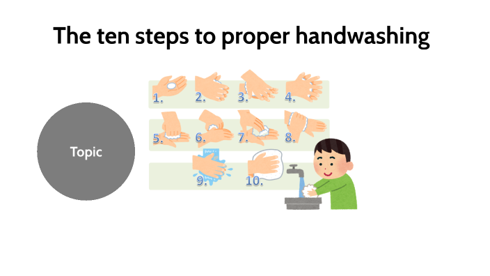 The ten steps to proper handwashing by Madison Edgett on Prezi