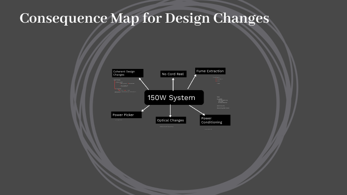 Consequence Map for Design Changes by Riley Bower on Prezi