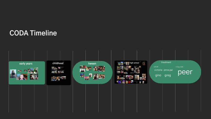 CODA Timeline by Charlotte Shepherd on Prezi