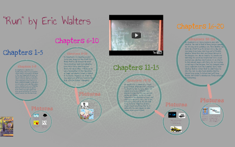 "Run" by Eric Walters by Zoe G on Prezi