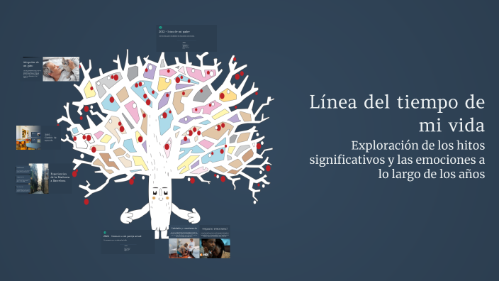 Línea del tiempo de mi vida by Irina Bove on Prezi