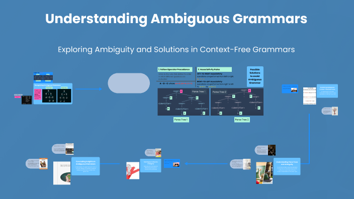 Understanding Ambiguous Grammars by JOHN PRINCE COCAMAS on Prezi