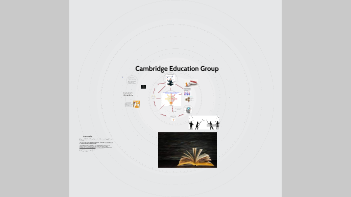 CEG group - Head of Quality by Sonya Kennedy on Prezi