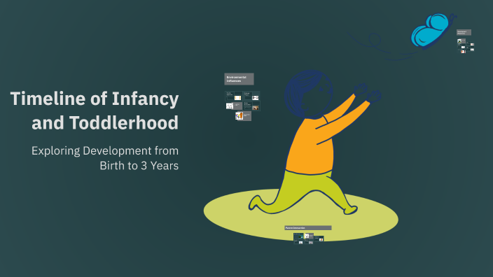 Timeline of Infancy and Toddlerhood by NIZWAR ADRIANSYAH on Prezi