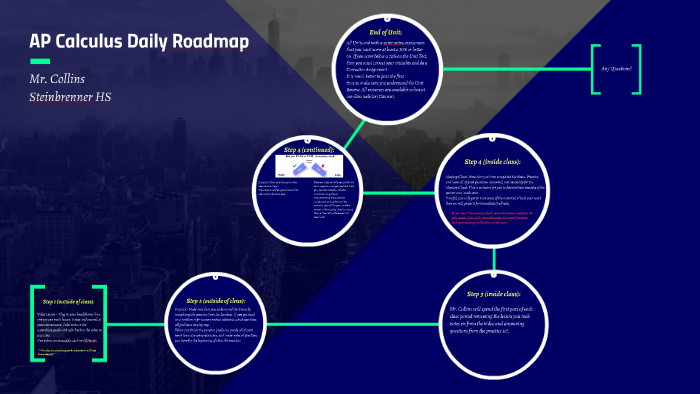 AP Calculus Daily Roadmap by Christopher Collins on Prezi