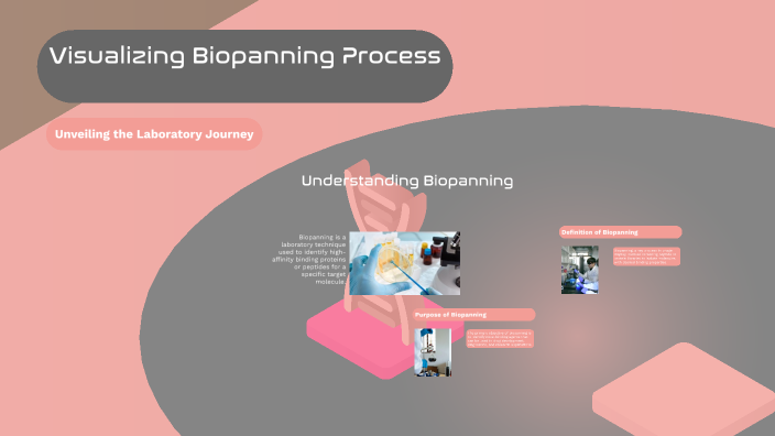 Visualizing Biopanning Process by Lone Buhl on Prezi