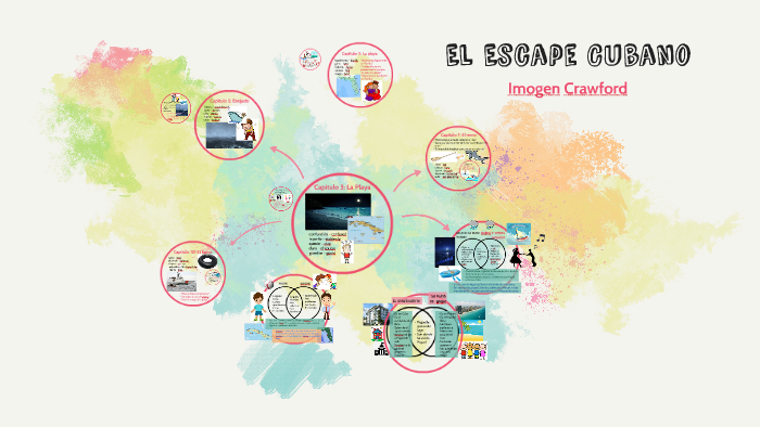 El Escape Cubano by Imogen Crawford on Prezi