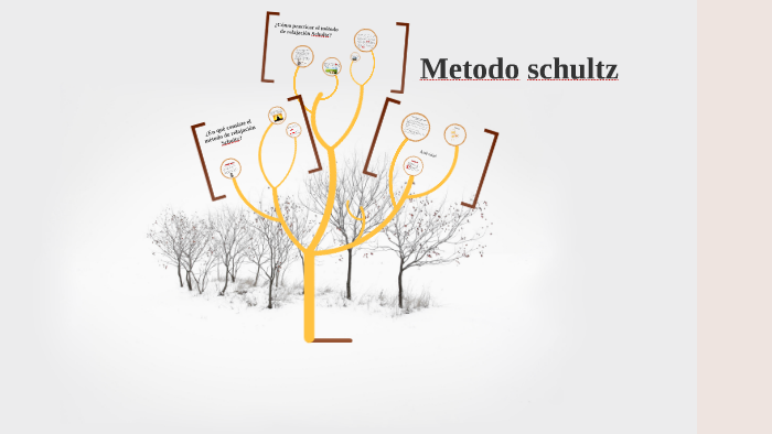 Metodo schultz by jineth graciela barrios merchán on Prezi