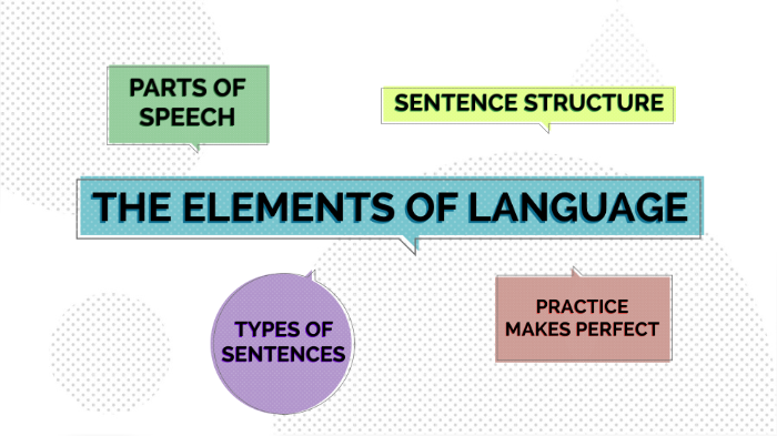 THE ELEMENTS OF LANGUAGE by Guilherme Criscuolo on Prezi