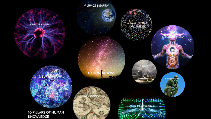 10 PILLARS OF HUMAN KNOWLEDGE by Ben on Prezi