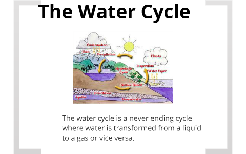 Water Cycle Animation by Jordan Poon on Prezi