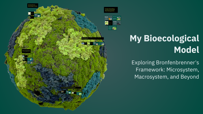 My Bioecological Model by Marissa Cates on Prezi
