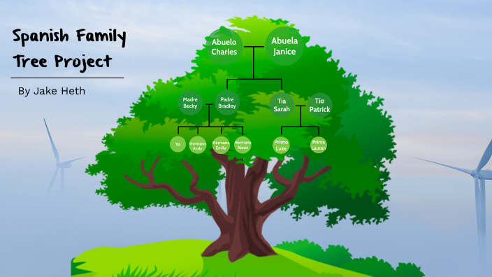 Jake Heth - Spanish Family Tree Project by Jacob Heth on Prezi