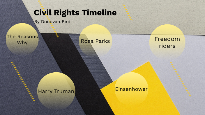 Martin Luther King Jr. "What Is Your Life's Blueprint? by Donovan Bird ...