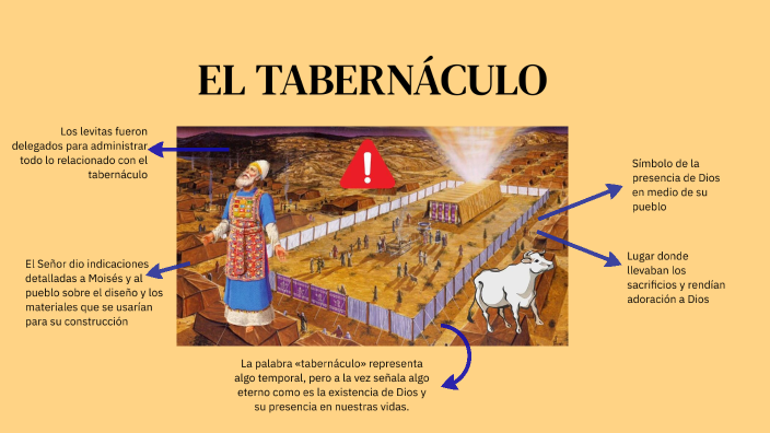 El tabernáculo by Juliana Crizón on Prezi