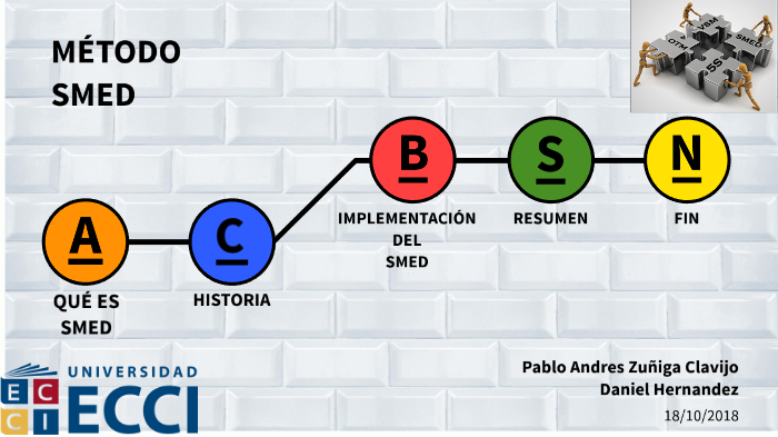 MÉTODO SMED by Pablo Andres Zuñiga Clavijo on Prezi