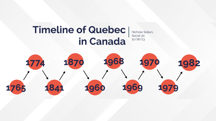 Timeline of Quebec in Canada by Nichole Sellars on Prezi