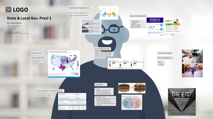 Prezi Board 1 by Jacob Dineen on Prezi