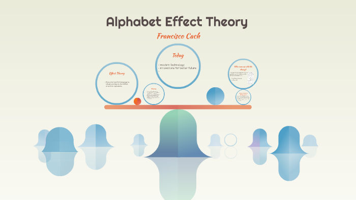Alphabet Effect Theory by Francisco Cach on Prezi
