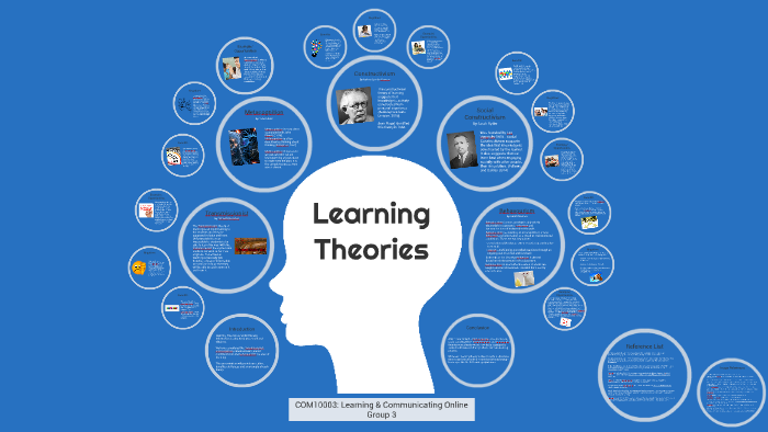 Learning Theories by on Prezi