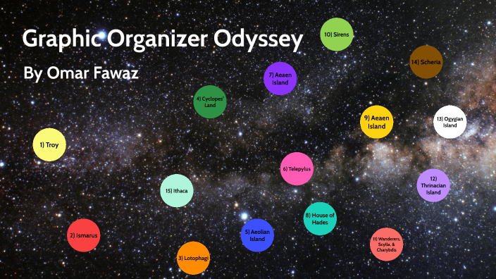 Graphic Organizer by Omar Fawaz on Prezi