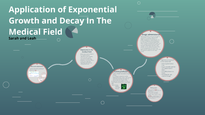 Application of Exponential Growth and Decay In The Medical F by Sarah ...