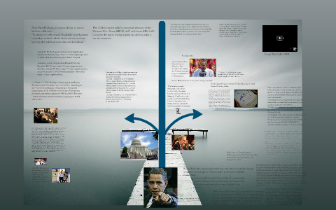 Example of Student Made Prezi Presentation on Unit 3: Legislative ...