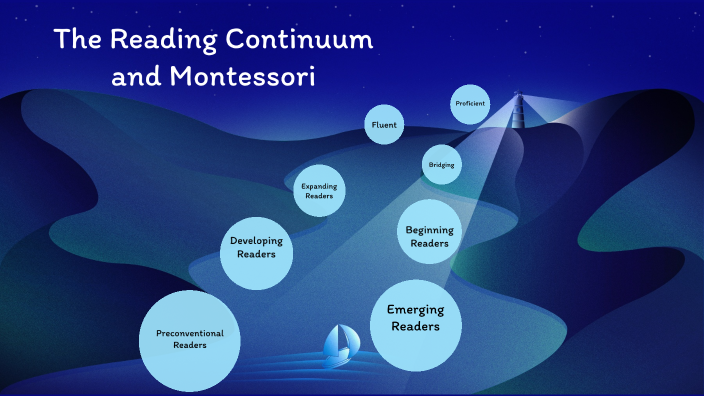 The Reading Continuum and Montessori by Larissa Parrilla on Prezi
