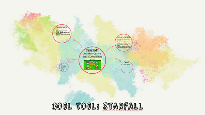 Cool Tool: Starfall by Jordyn Reddish on Prezi