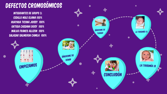 DEFECTOS CROMOSOMICOS by kiki cedillo on Prezi