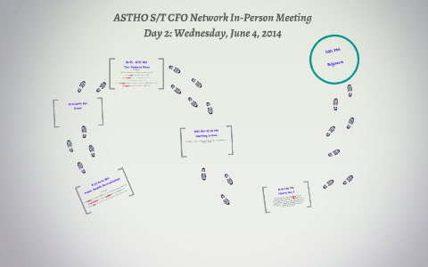 ASTHO S/T CFO Network In-Person Meeting - Day 2 by Rebecca Brady on Prezi