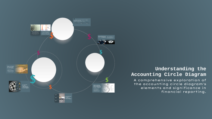 Understanding the Accounting Circle Diagram by monhjargal bymbasuren on ...