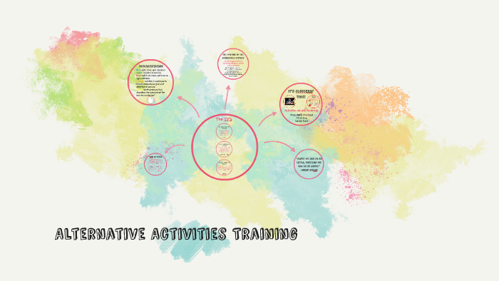 Alternative Activities by on Prezi