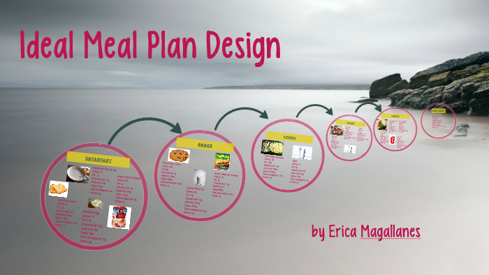 Ideal Meal Plan Design by Erica Magallanes