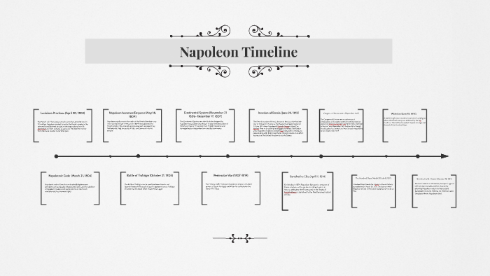 King Louis XIV becomes king of France by Robbie Knowles on Prezi