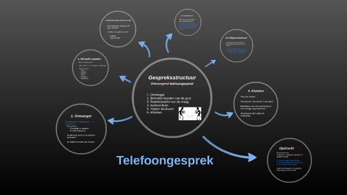 Telefoongesprek by on Prezi